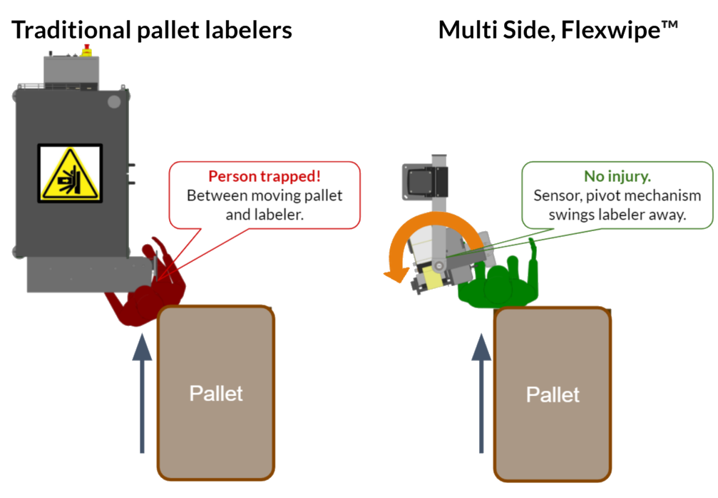 Pallet Labelling - Industrial Labelling Systems