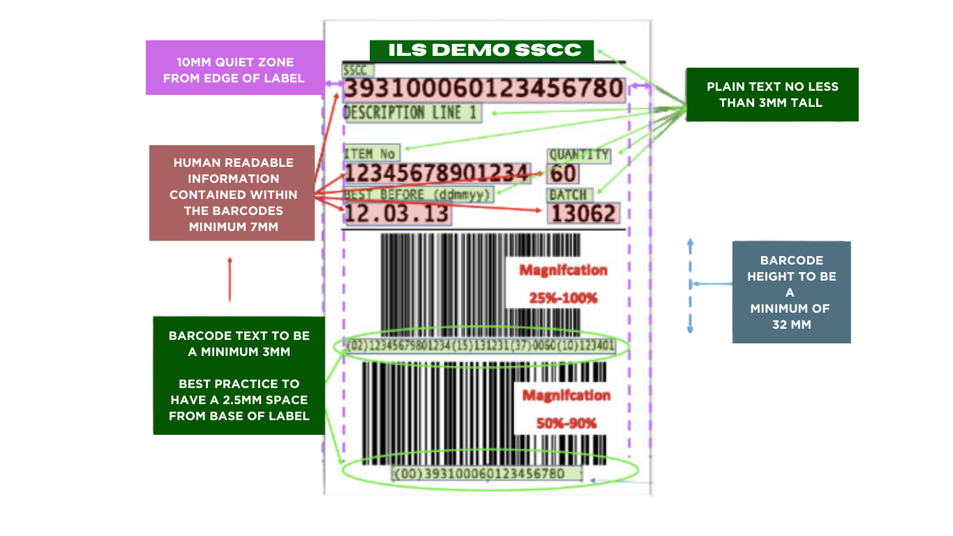 SSCC Pallet Labels - Industrial Labelling Systems